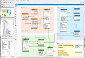 ERD : Diagramme entité-relation et schéma relationnel MySQL